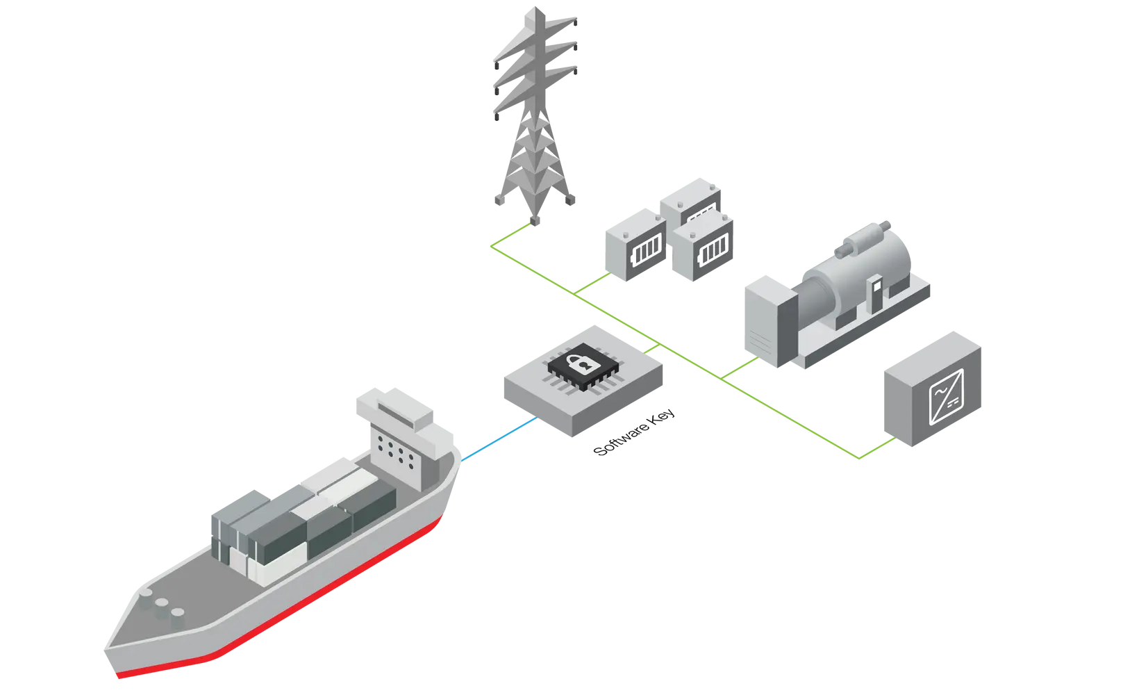 ComAp - Extended Features - DC PMS Marine